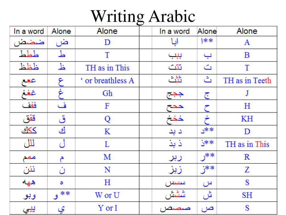 Arabic 101 - TeachMideast