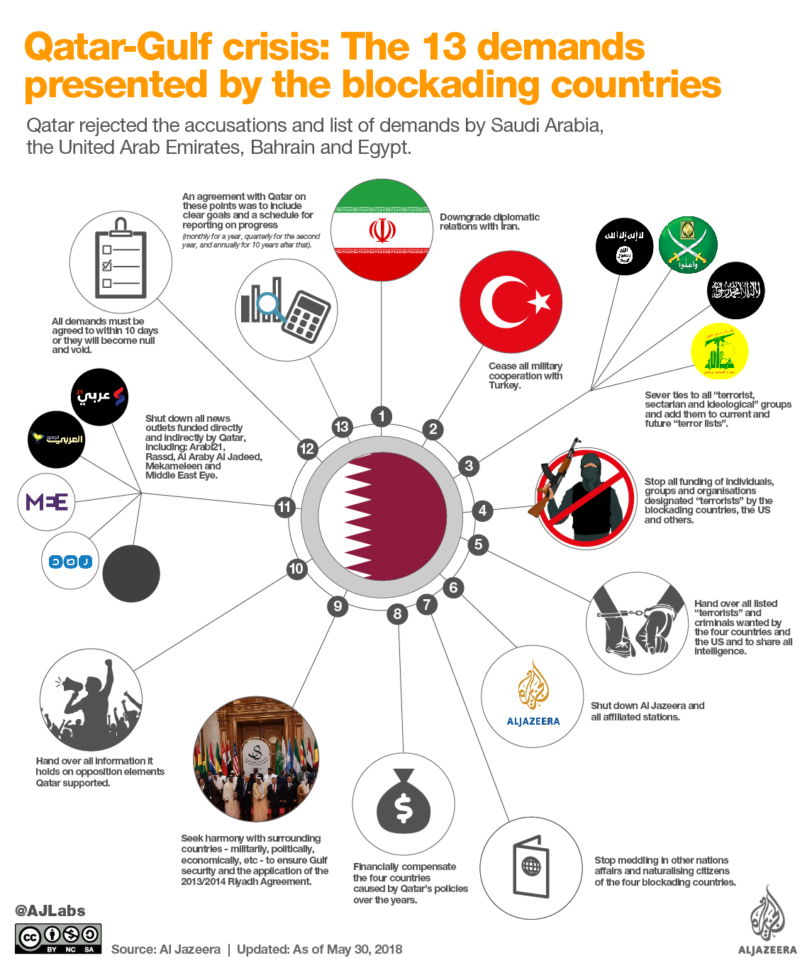 One Year of the Qatar Blockade - TeachMideast