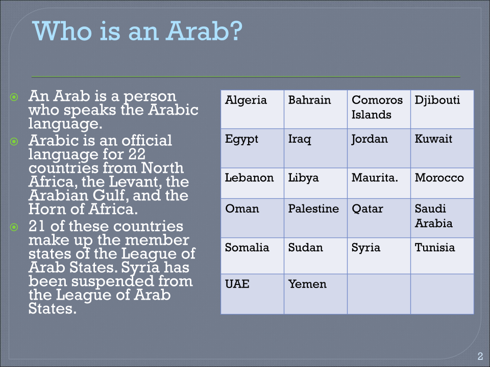 An Introduction to Arabic - TeachMideast