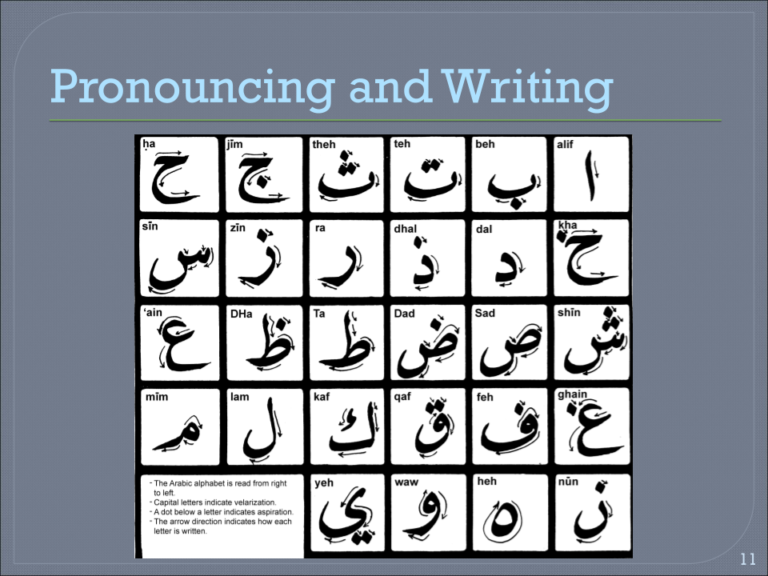 An Introduction to Arabic - TeachMideast